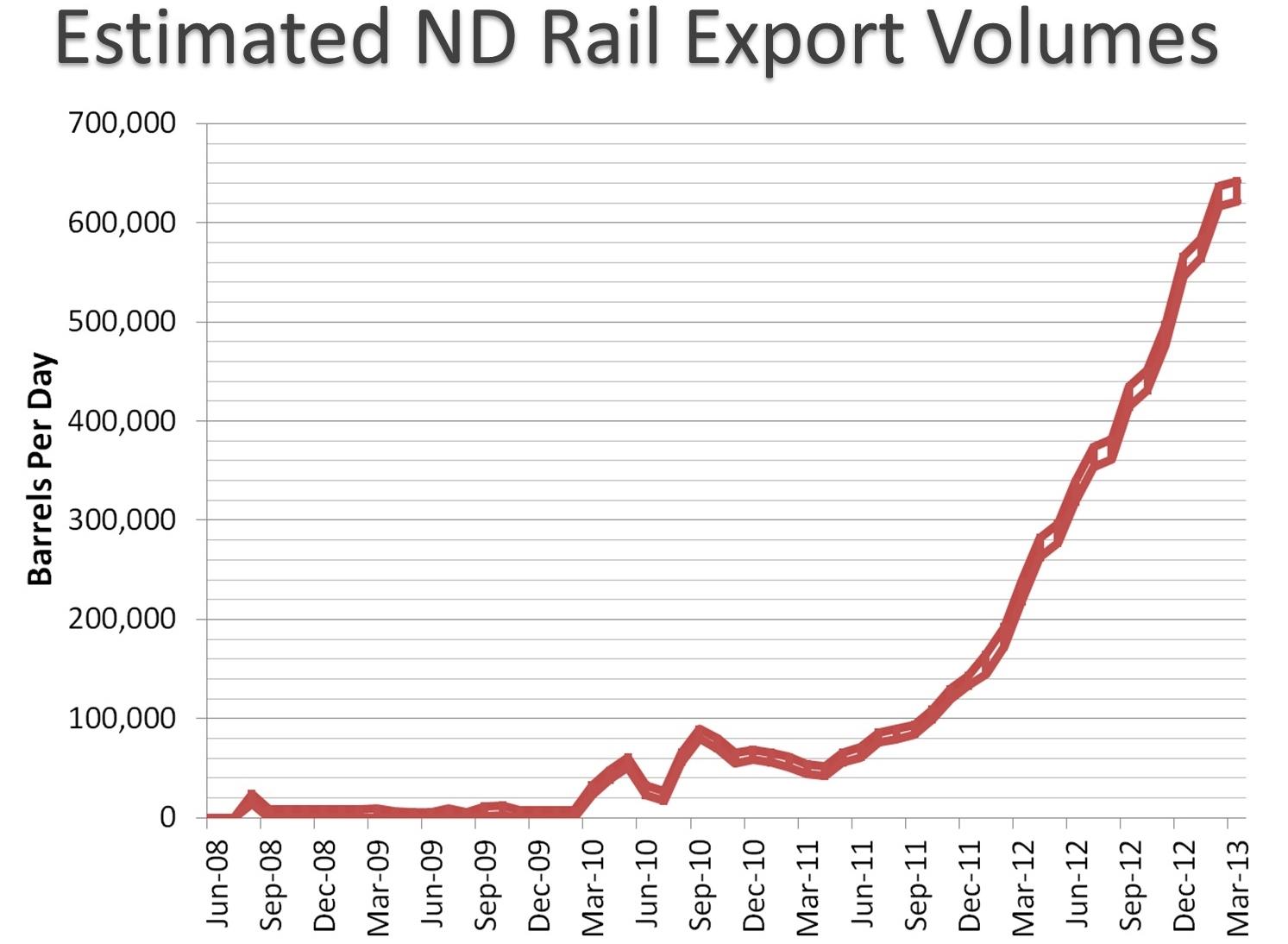 ND Rail Estimate June 2020 | ND Pipeline Authority