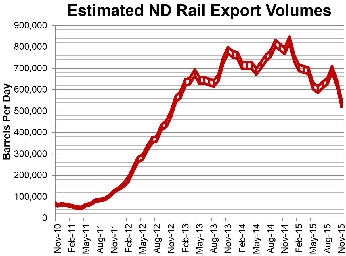 ND Rail Sep 2022 | ND Pipeline Authority