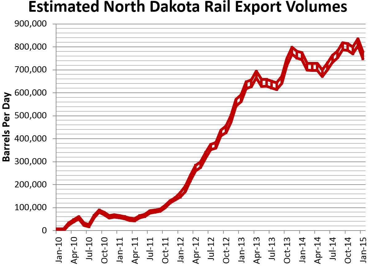ND Rail Nov 2024 | ND Pipeline Authority