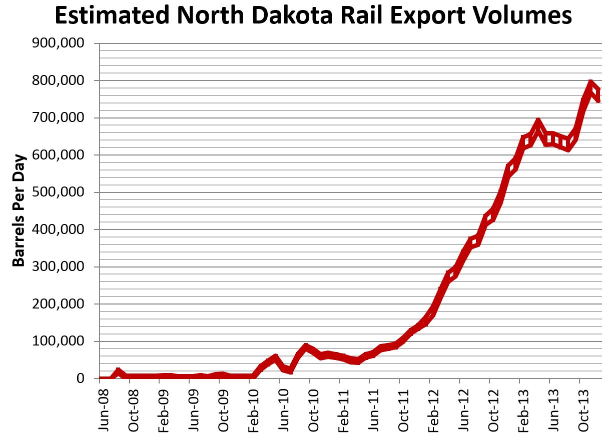 Rail | ND Pipeline Authority