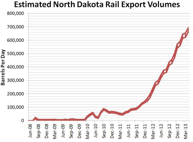 ND Rail Dec 2023 | ND Pipeline Authority