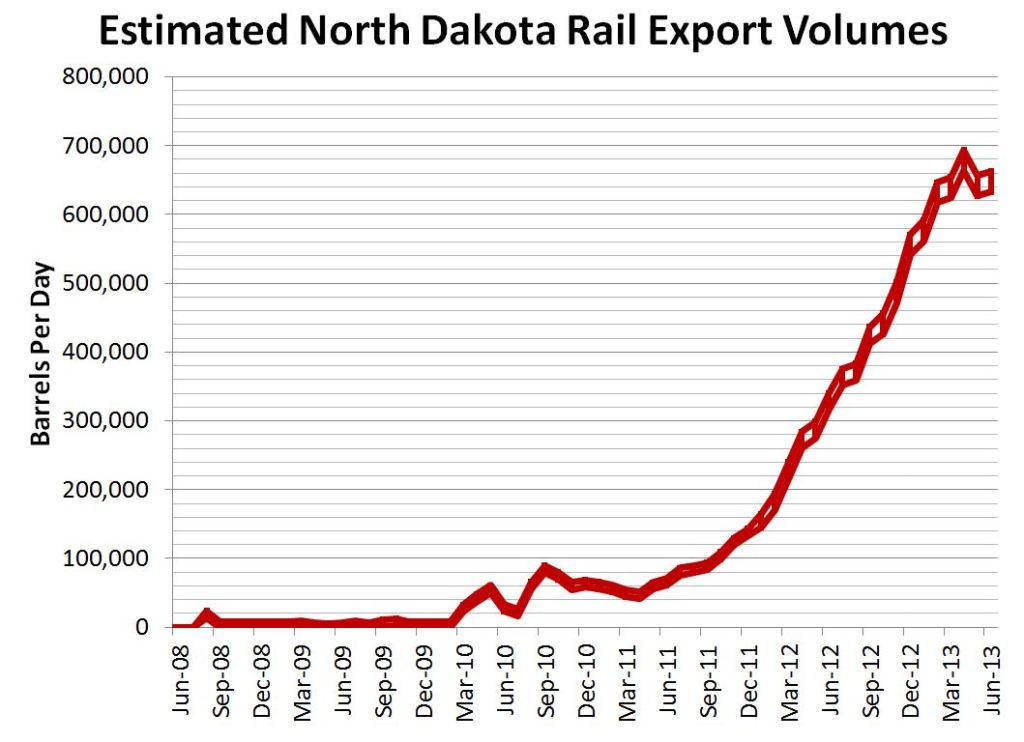 Rail Estimate 8-15-2013 | ND Pipeline Authority