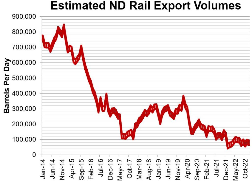 ND Rail | ND Pipeline Authority