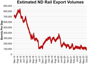 ND Rail Dec 2023 | ND Pipeline Authority